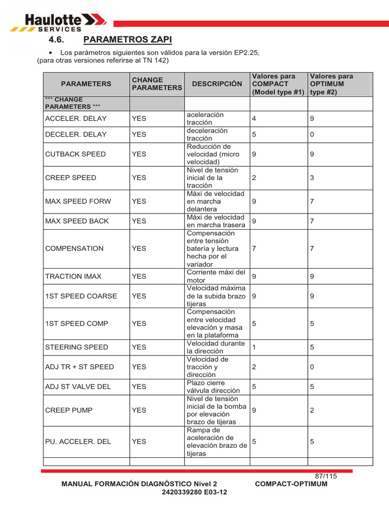 Parametros Compact | PDF