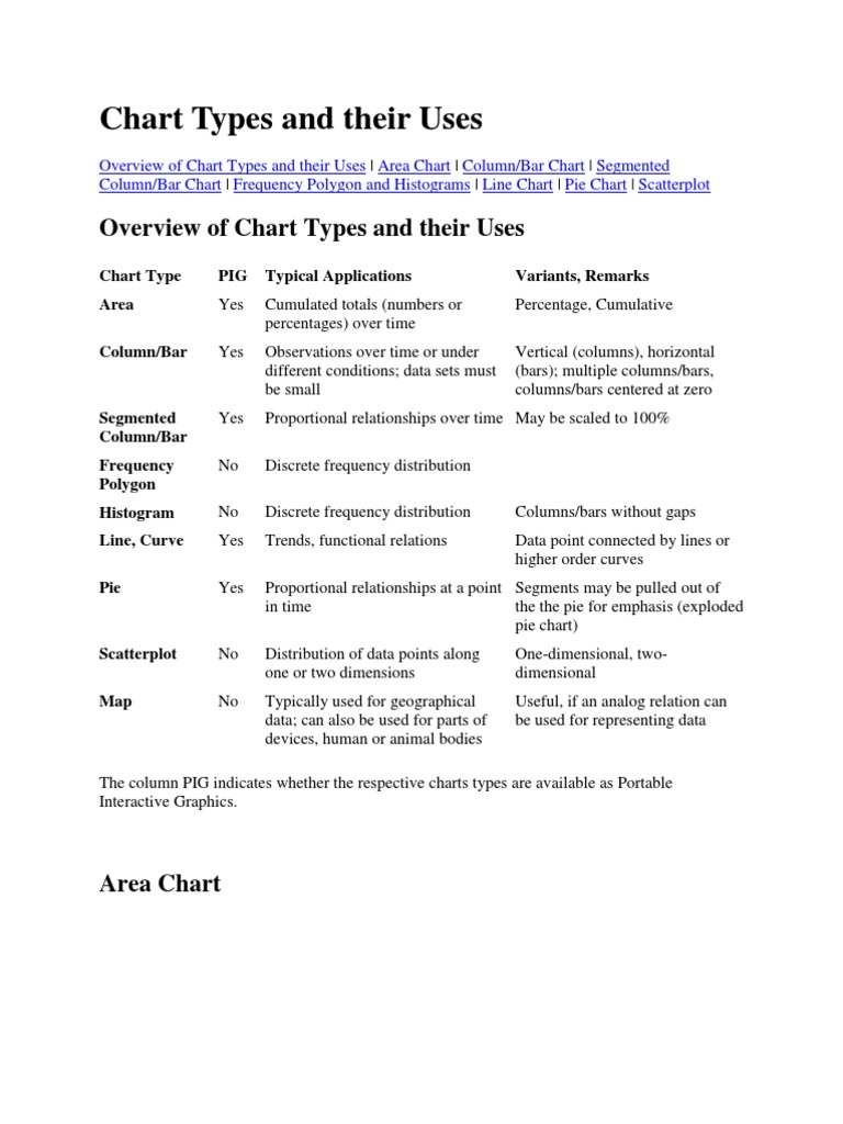 Chart Types and Their Uses | PDF | Scatter Plot | Chart