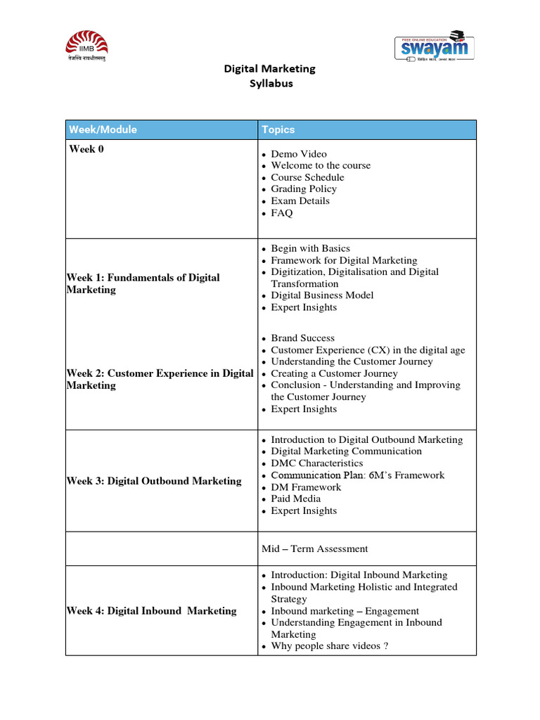 Digital Marketing | PDF | Digital Marketing | Marketing Communications