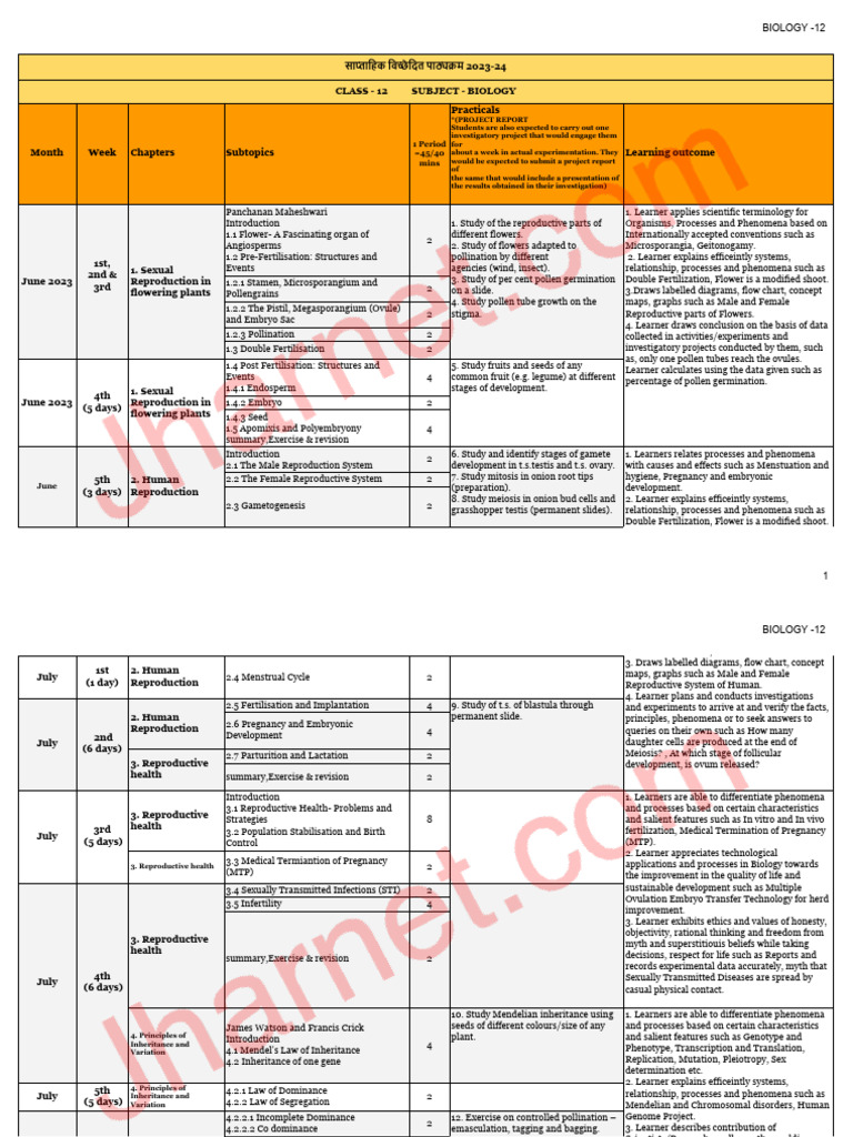 JAC 12th Physics Syllabus 2023-24 | PDF