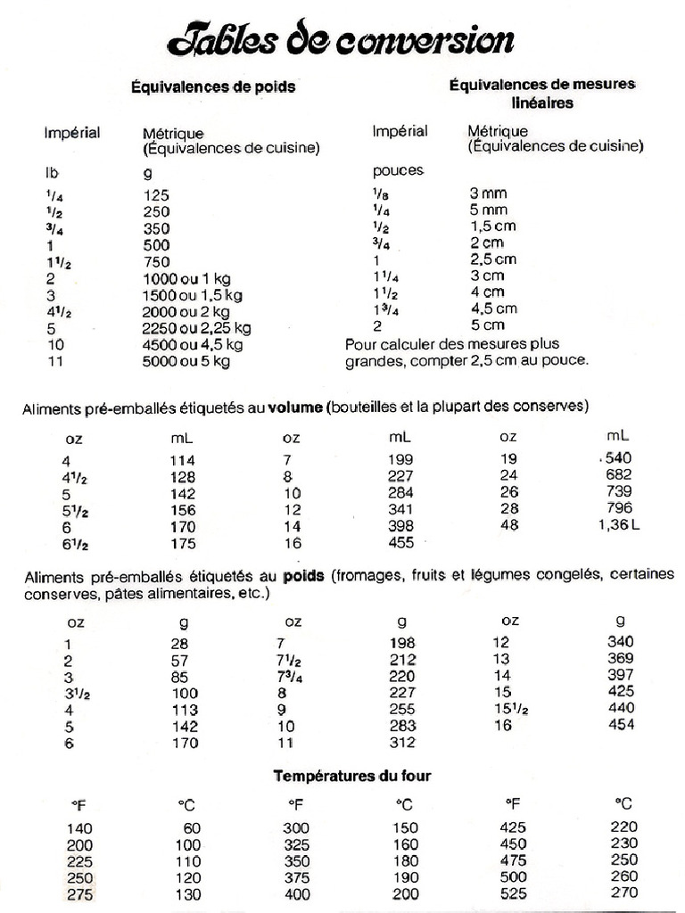 Table de Conversio1 | PDF