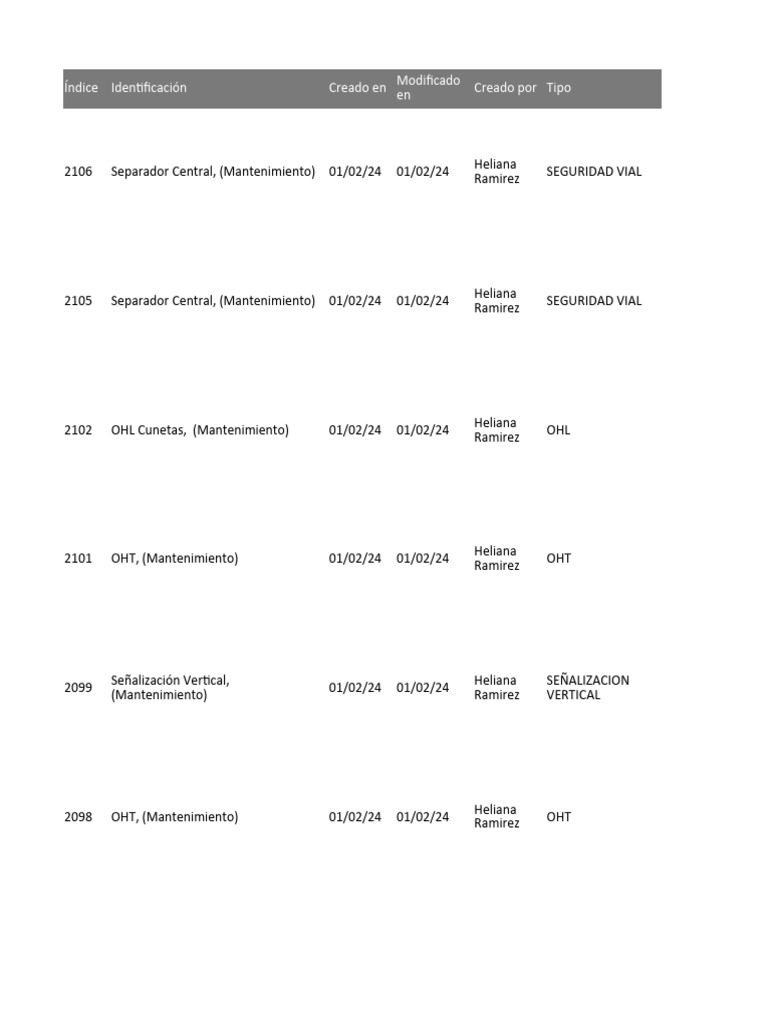 1553 Observaciones | PDF