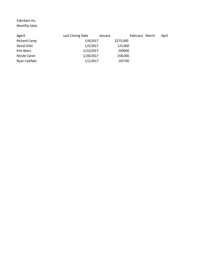 Fabrikam Inc. Sales Report Jan 2017 | PDF