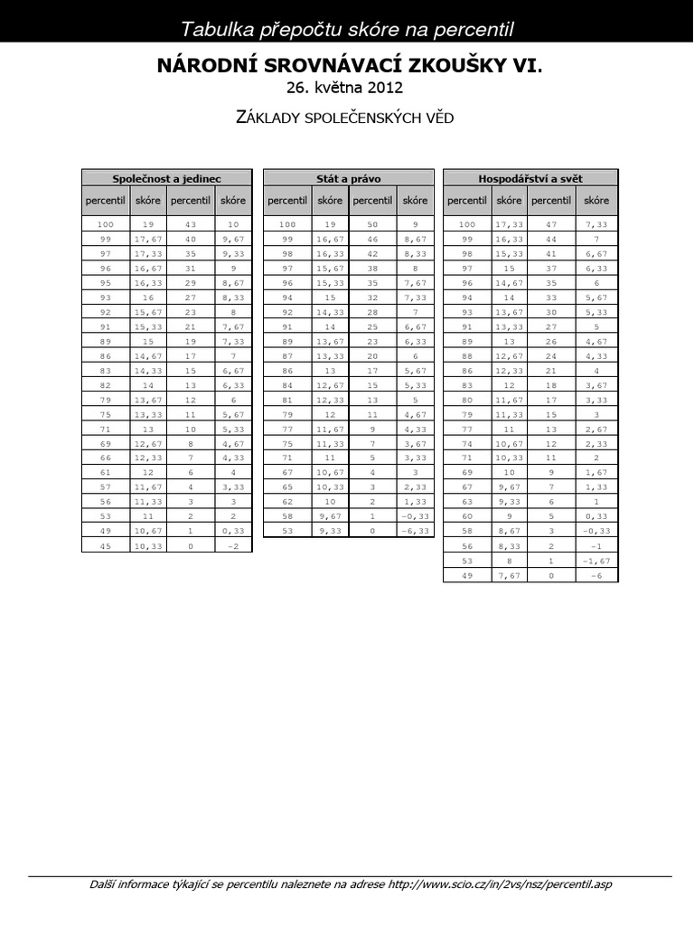 12NSZ 6 ZSV Percentil | PDF
