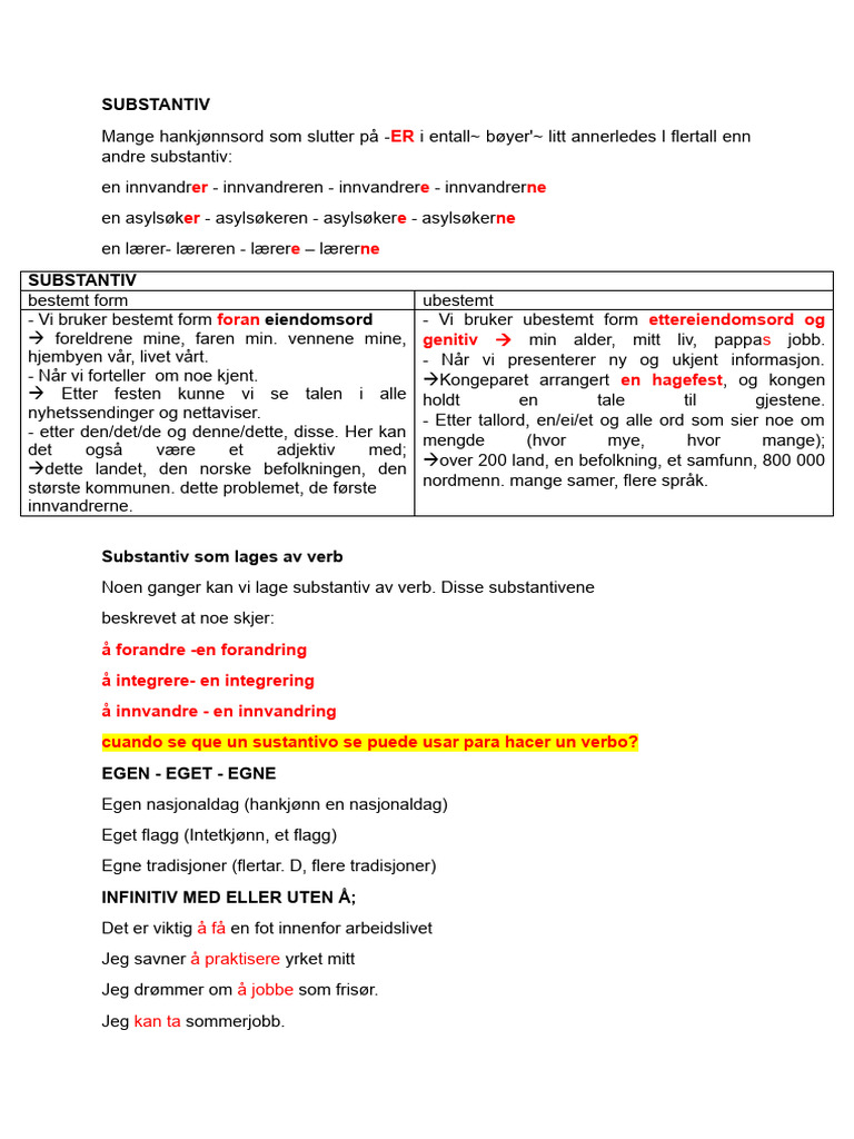 God I Norks Gramatikk | PDF
