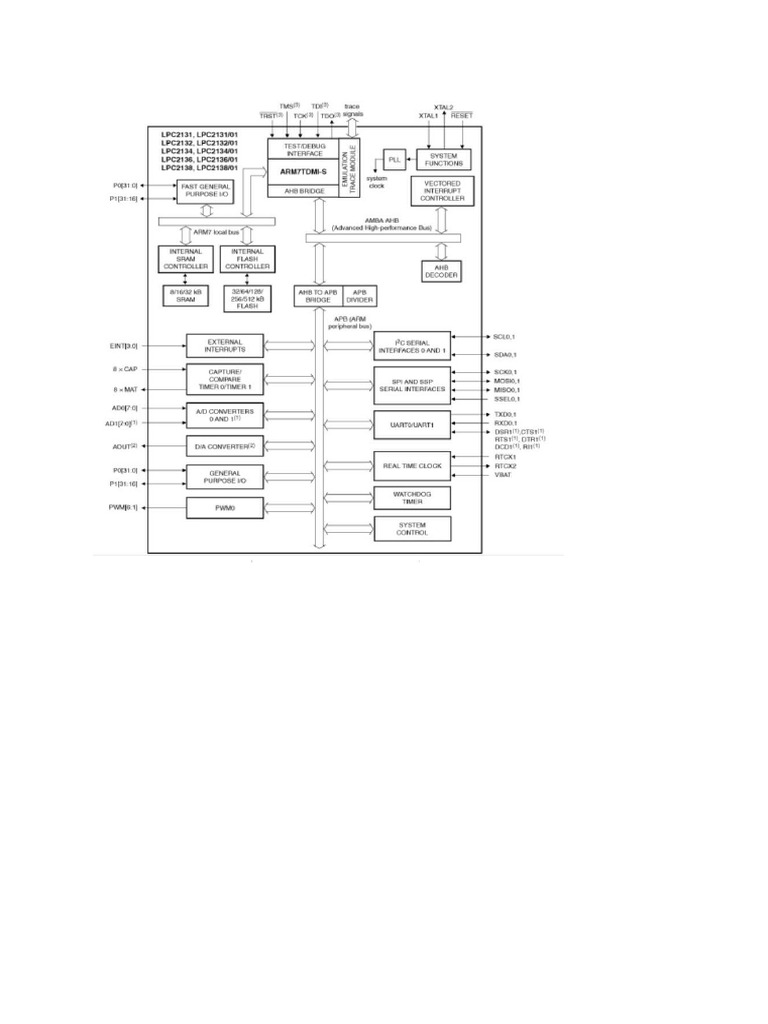 LPC2148 Architecture | PDF