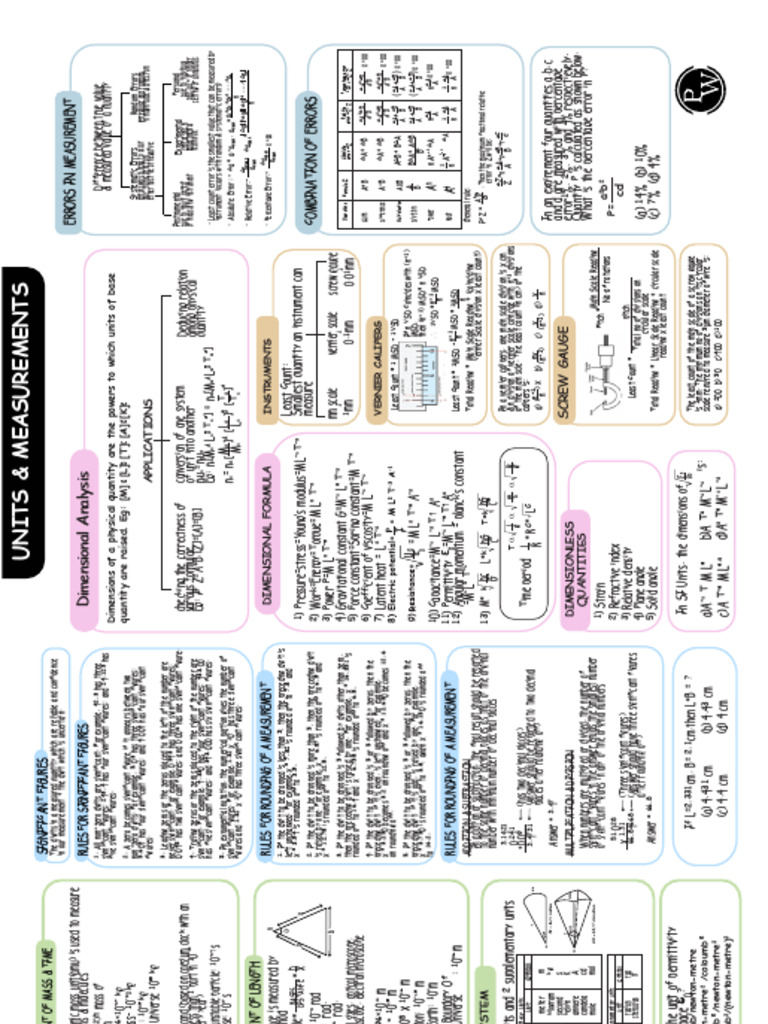 Units and Dimensions - Mind Map | PDF