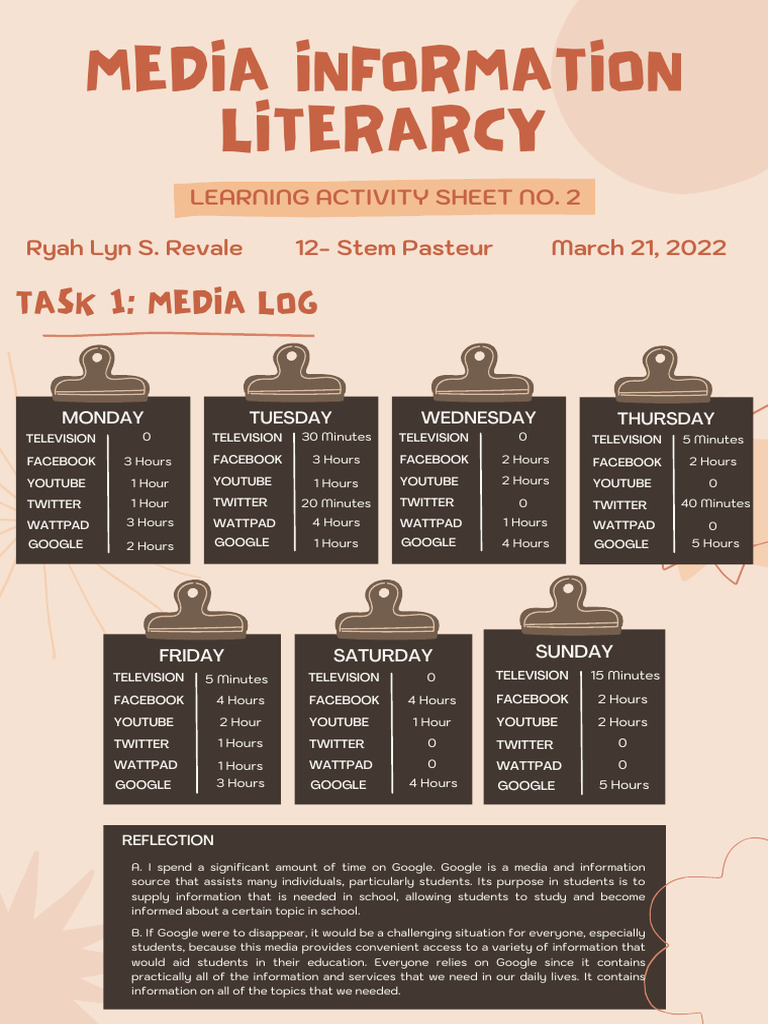 Introduction To Media and Information Literacy LAS No. 2 Output | PDF ...