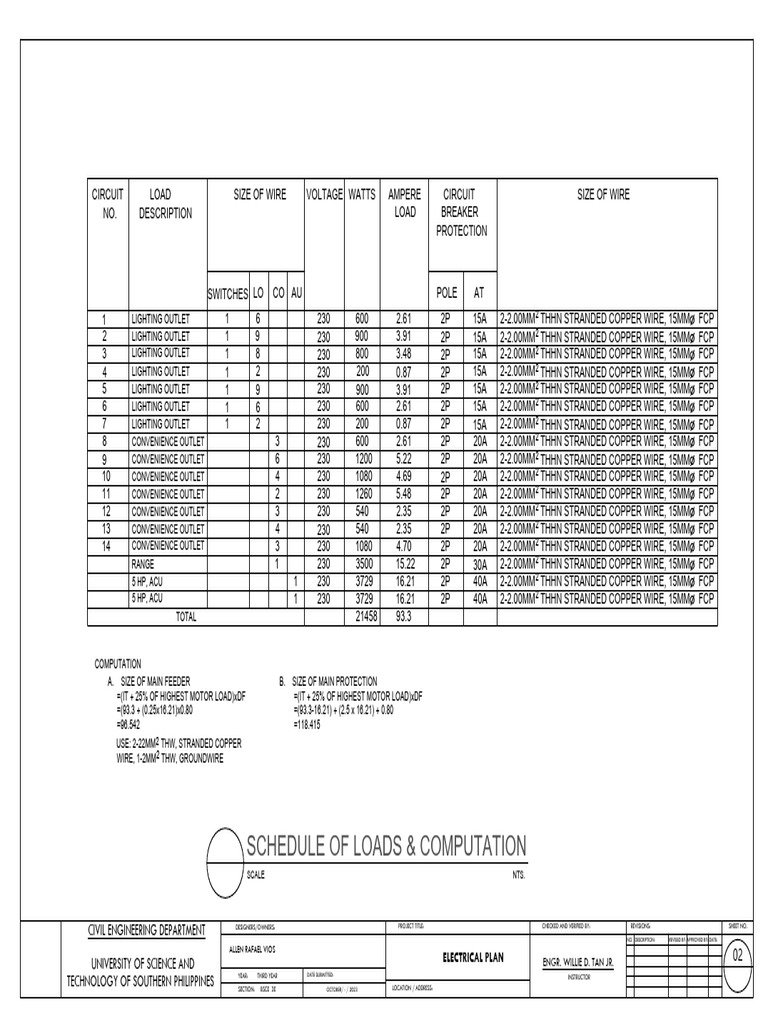 Electrical Load Schedule Guide | PDF | Wire | Power Engineering