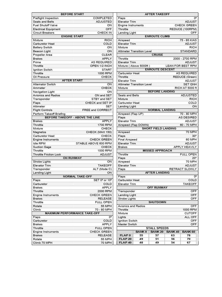 Checklist c150 IMPRIMIR | PDF | Carburetor | Throttle