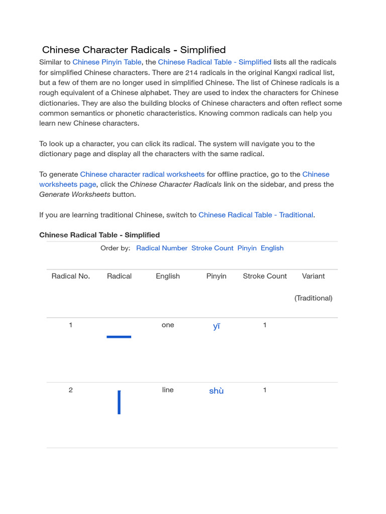 Chinese Radicals | PDF