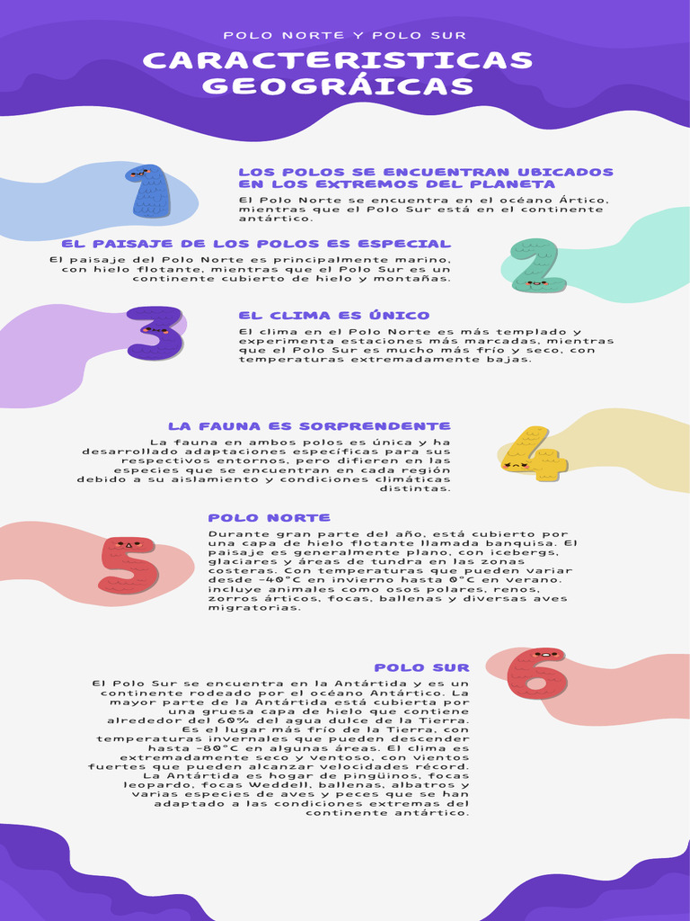 Infografía Características Geográficas de Los Polos | PDF | Antártida ...