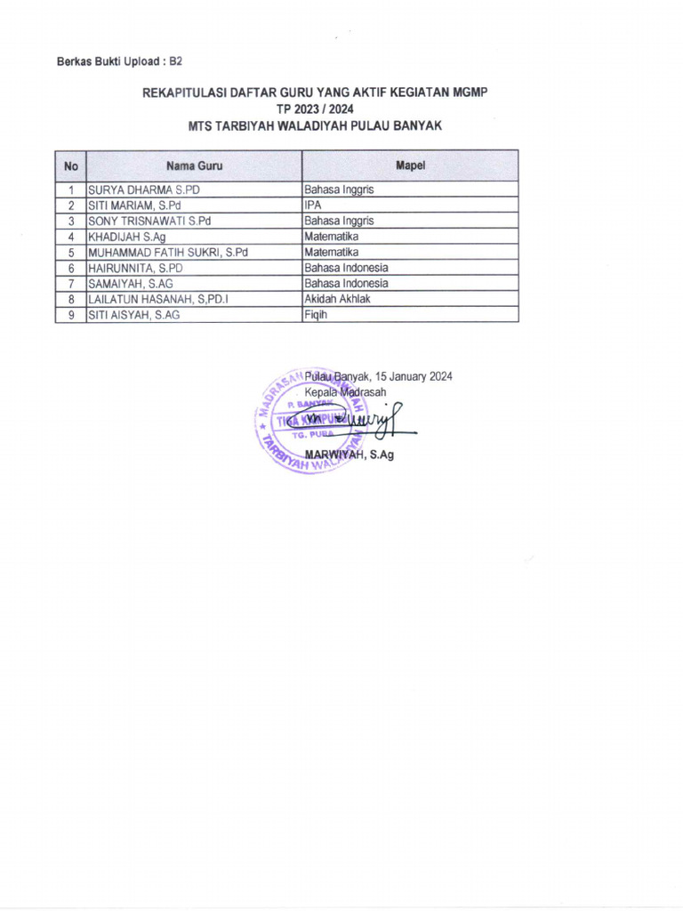 b2 Daftar Guru Yang Aktif Mengikuti KKG | PDF