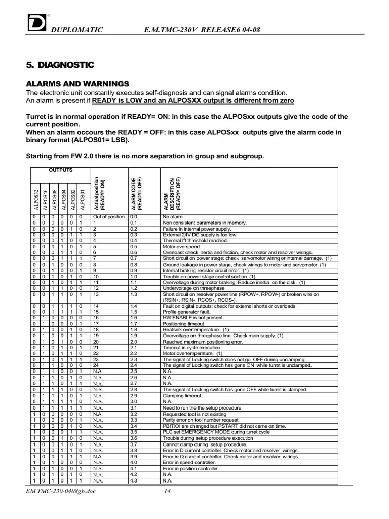 Lista de Alarmes Torre Duplomatic Linha GLM | PDF