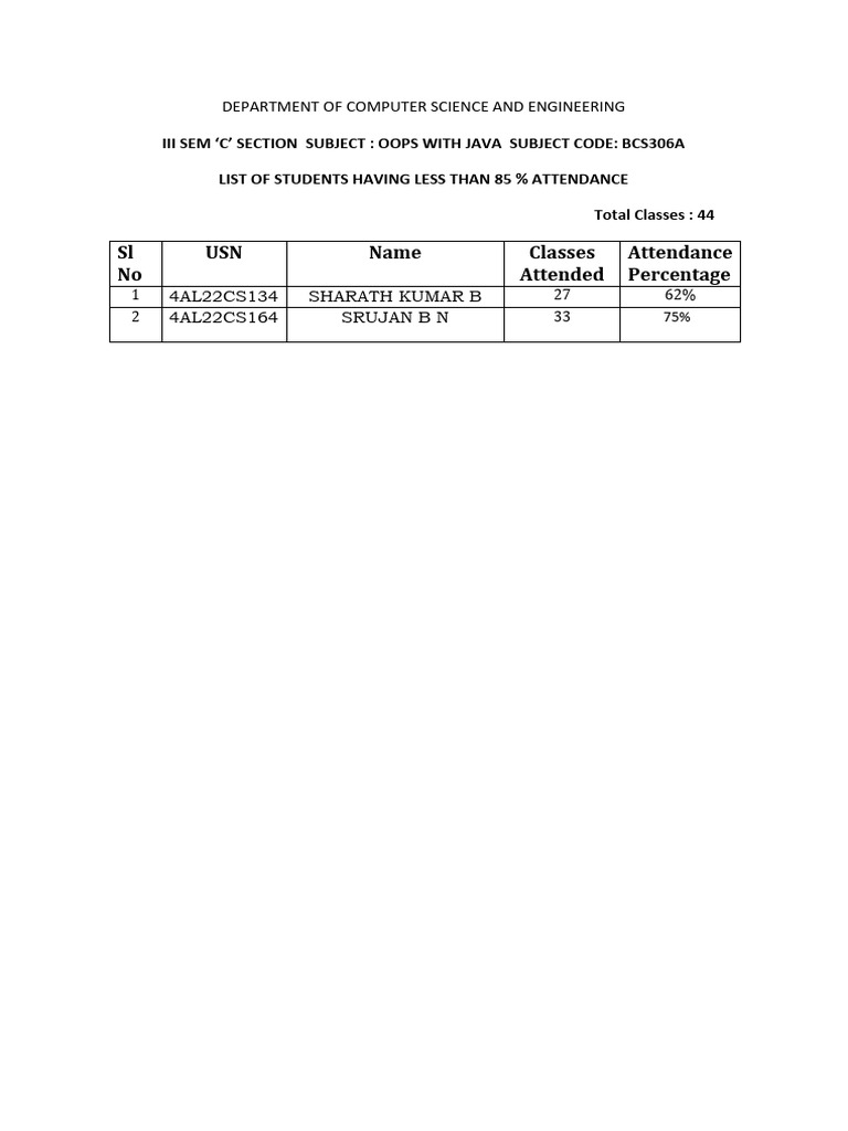 Bcs306a Java Iii Sem C Section Ii Pdf