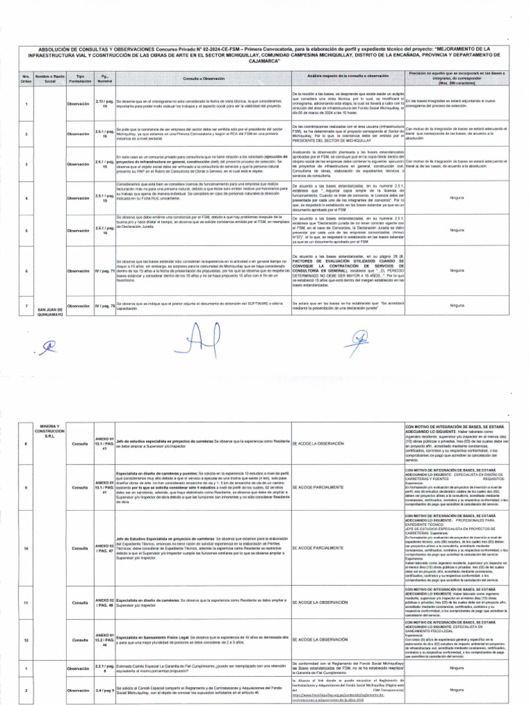 Absolución de Consultas CP N02-2024 | PDF