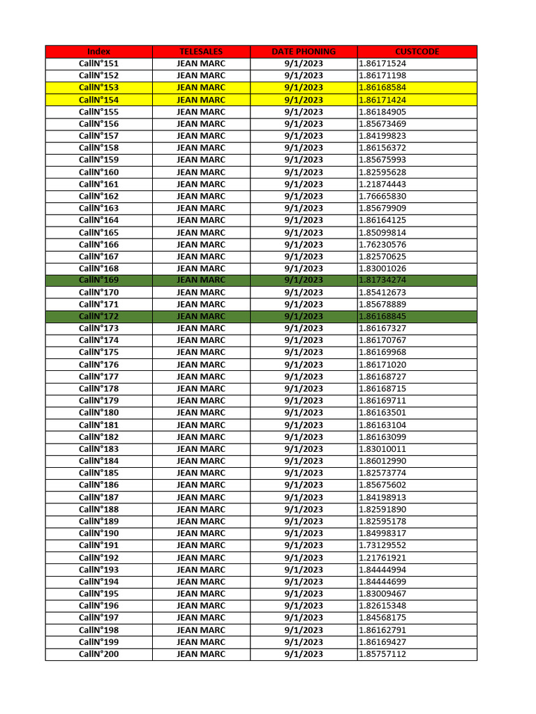 Reporting Backlog Septembre 2023 | PDF