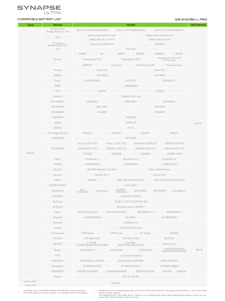 Synapse - S6-EH1P8K-L-PRO Compatible Battery List | PDF