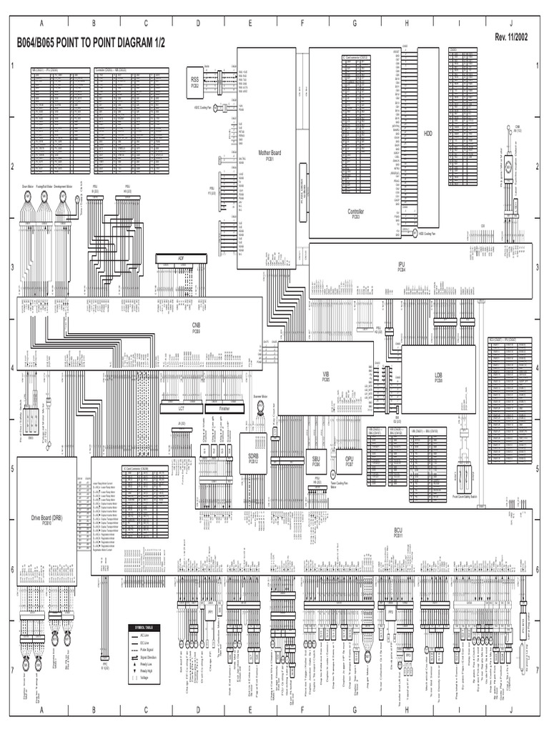Point To Point Diagram Ricoh B064:B065:B140:B141:B142:B143:B163:B228 | PDF