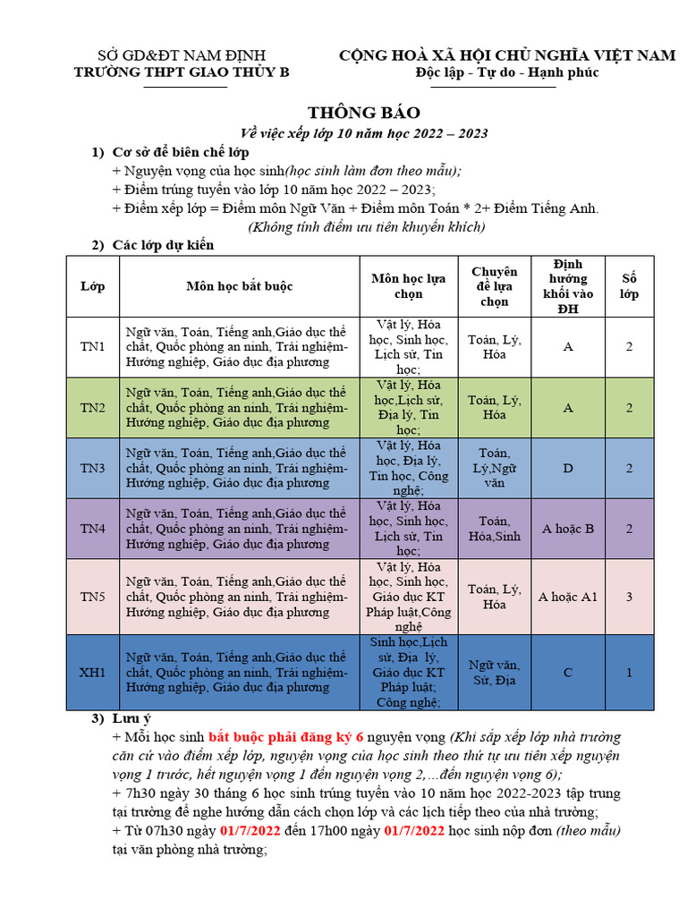 Ke Hoach Sap Xep Lop 10 Nam Hoc 2022 - 2023 27909 | PDF