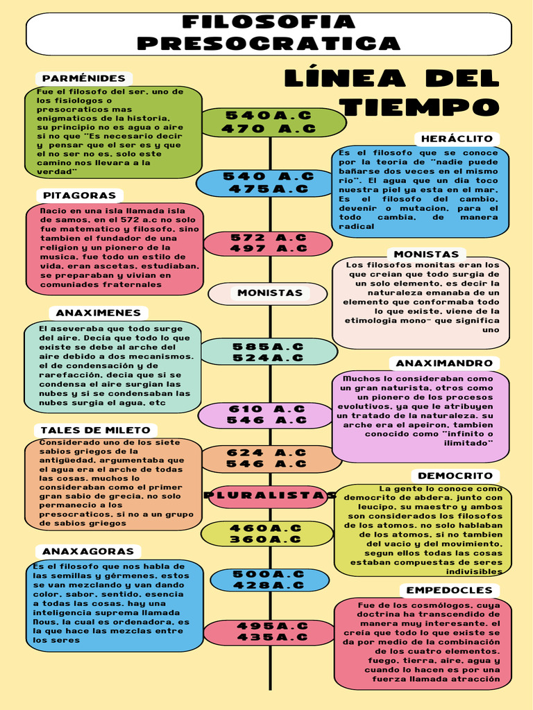 Infografía Línea Del Tiempo Timeline Historia Moderno Creativo ...
