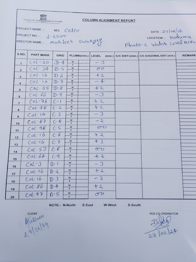 Column Alignment Report Phase - 2, J-2500 | PDF
