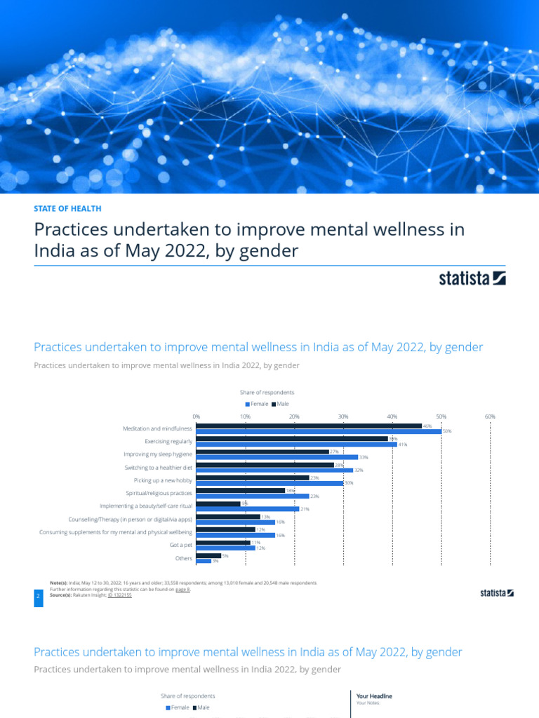Statistic Id1322155 Practices Undertaken To Improve Mental Wellness in ...