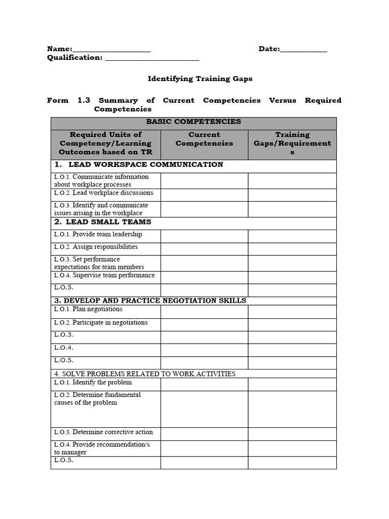Identifying Training Gaps | PDF