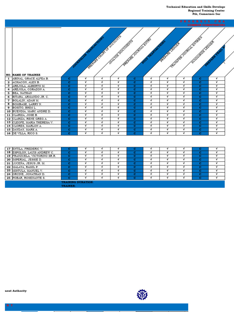02 Progress and Achievement Chart Core | PDF