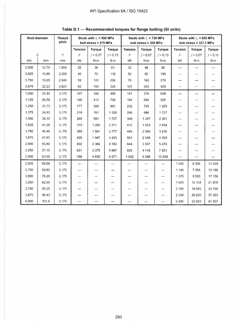 Tabela API 6A | PDF | Screw | Tools