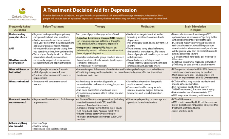 Depression Treatment Decision Aid | PDF | Major Depressive Disorder ...
