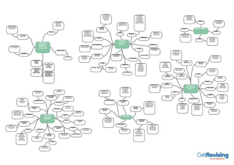 Features of Spoken Language Explained | PDF | Stress (Linguistics ...