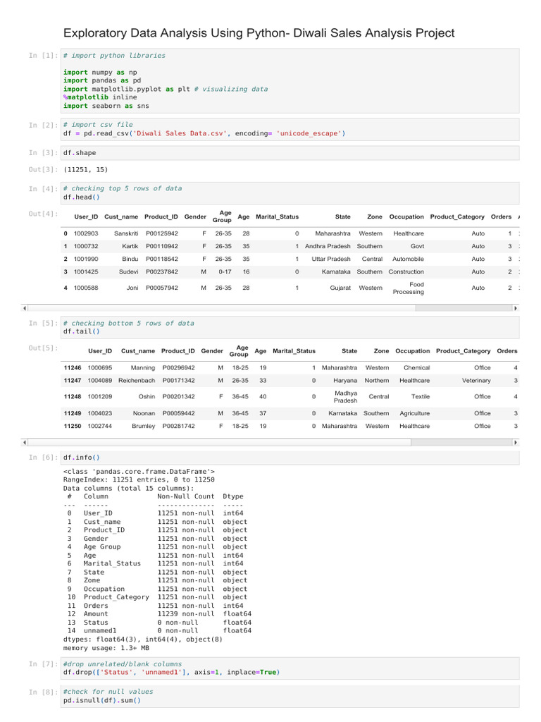 Diwali Sales Analysis EDA 1696347982 | PDF | Computing | Computer Programming