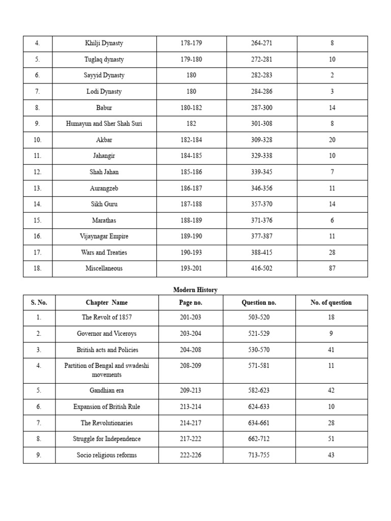 Pinnacle GS Eng Updated Export | PDF
