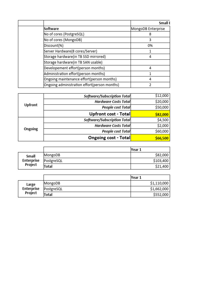 TCO Model SQLServerVsMongo | PDF | Mongo Db | Computer Cluster