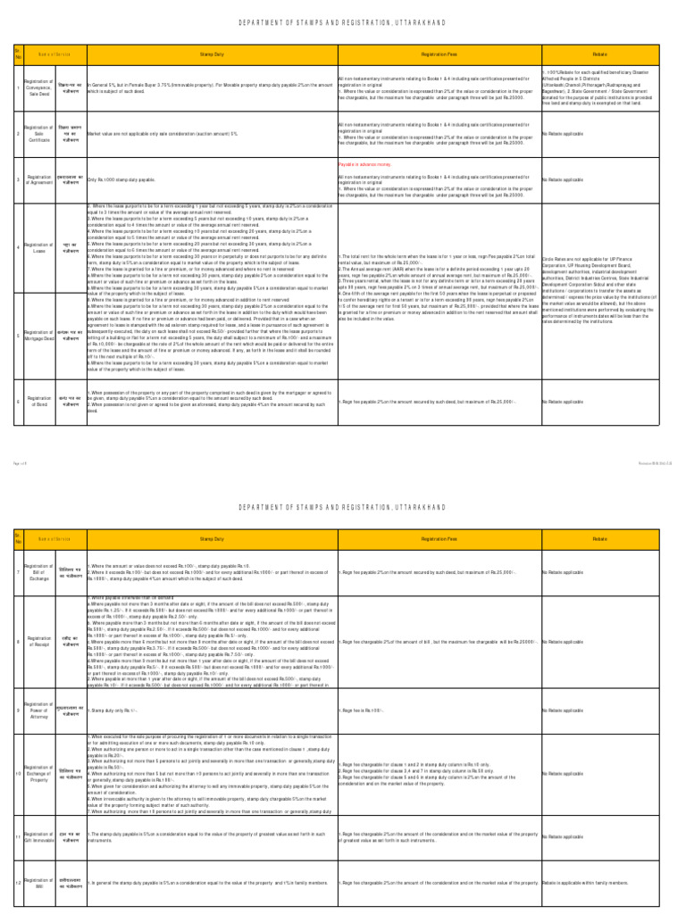 Uttarakhand Stamp Duty & Registration Fees | PDF