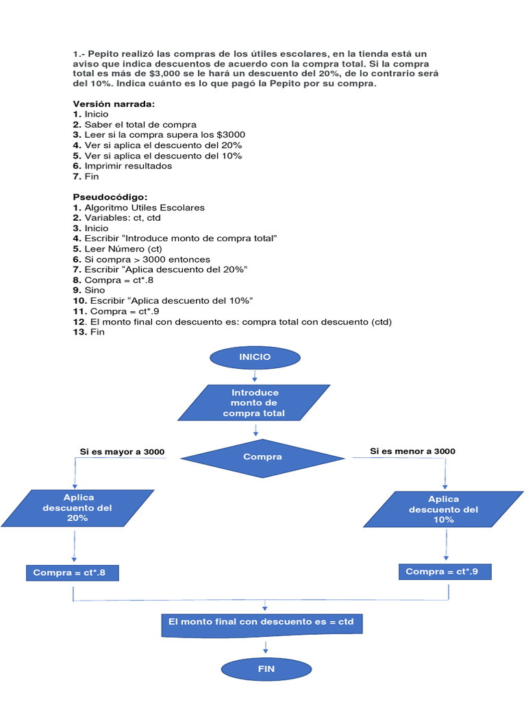 Algoritmos s2 Act 9 | PDF