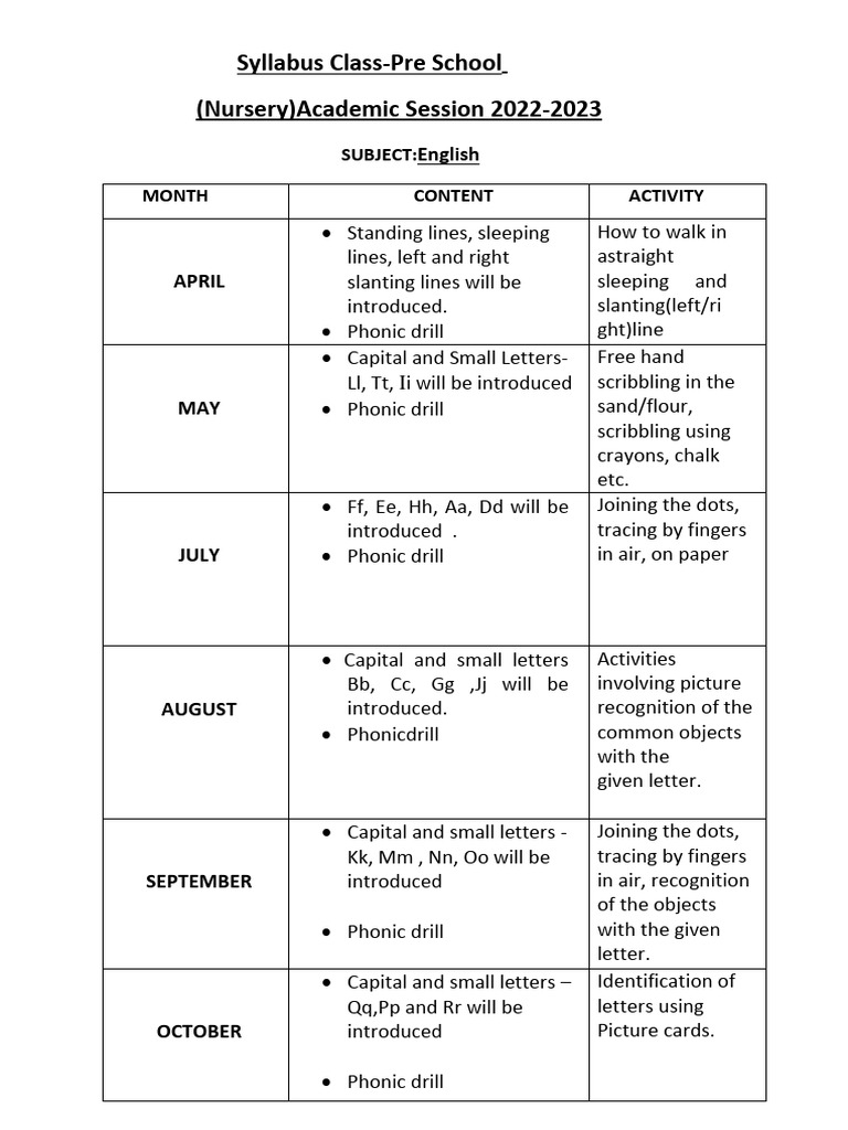 PS Syllabus 2022 2023 | PDF