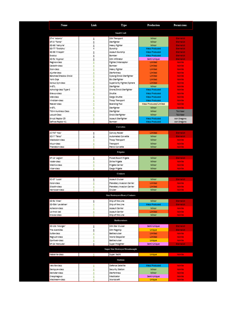 Sith Order Factory Manifest | PDF | Cruiser | Frigate