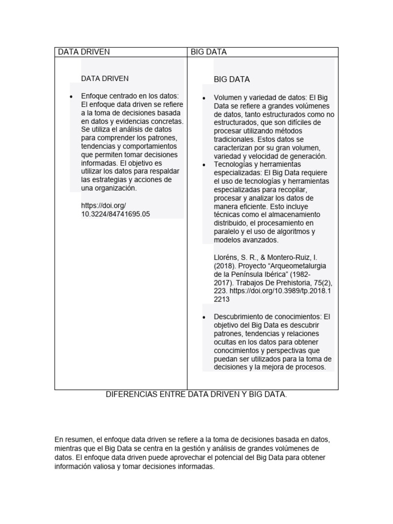 Data Driven | PDF | Big Data | Matemáticas Aplicadas