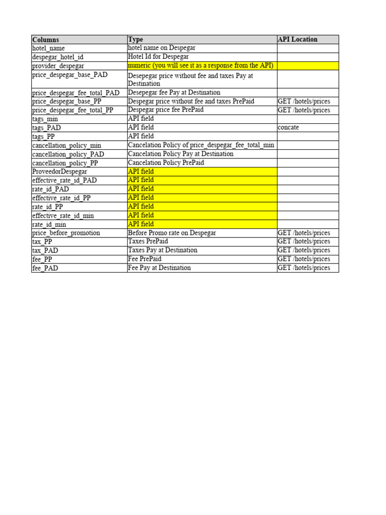 JSON Map Variables | PDF