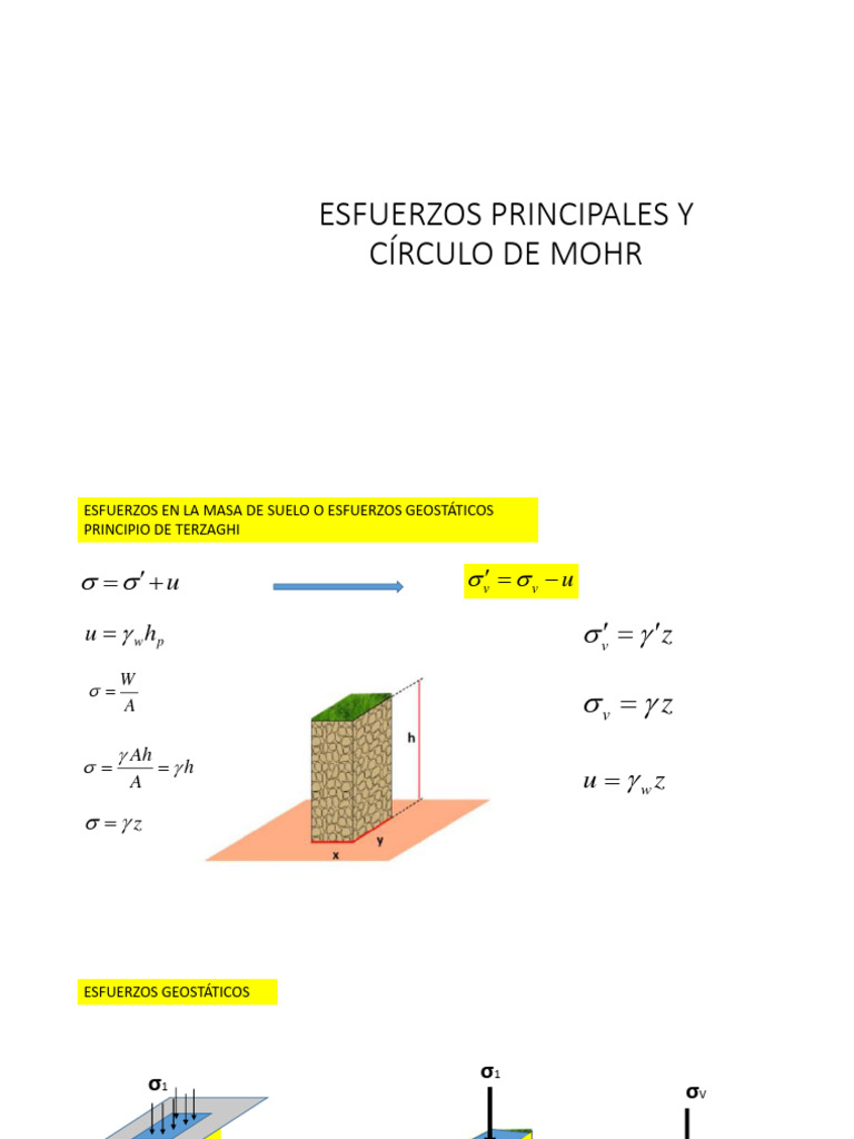 Esfuerzos Principales y Círculo de Mohr | PDF