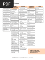 Ritas Process Chart Game Cards | PDF | Project Management | Risk