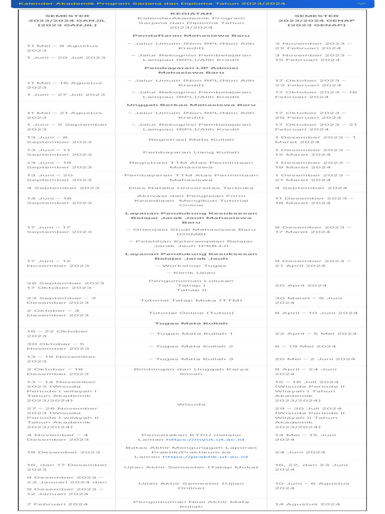 Kalender Akademik UT 2023/2024 | PDF