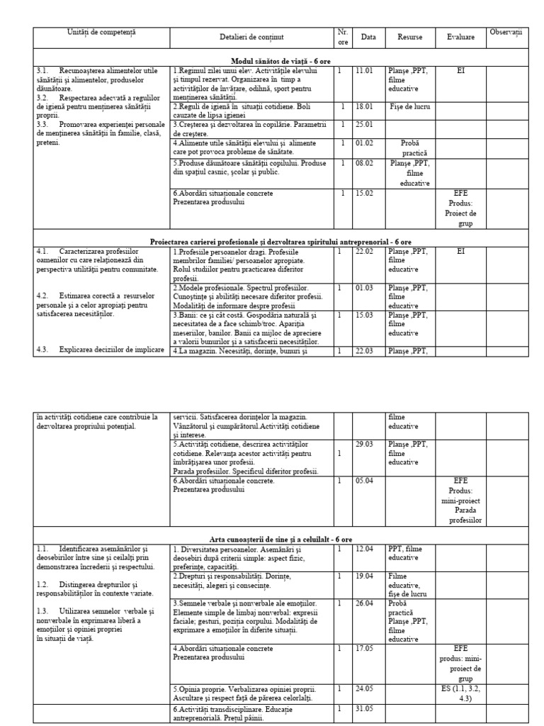 Dezv - Pers. Sem - II | PDF