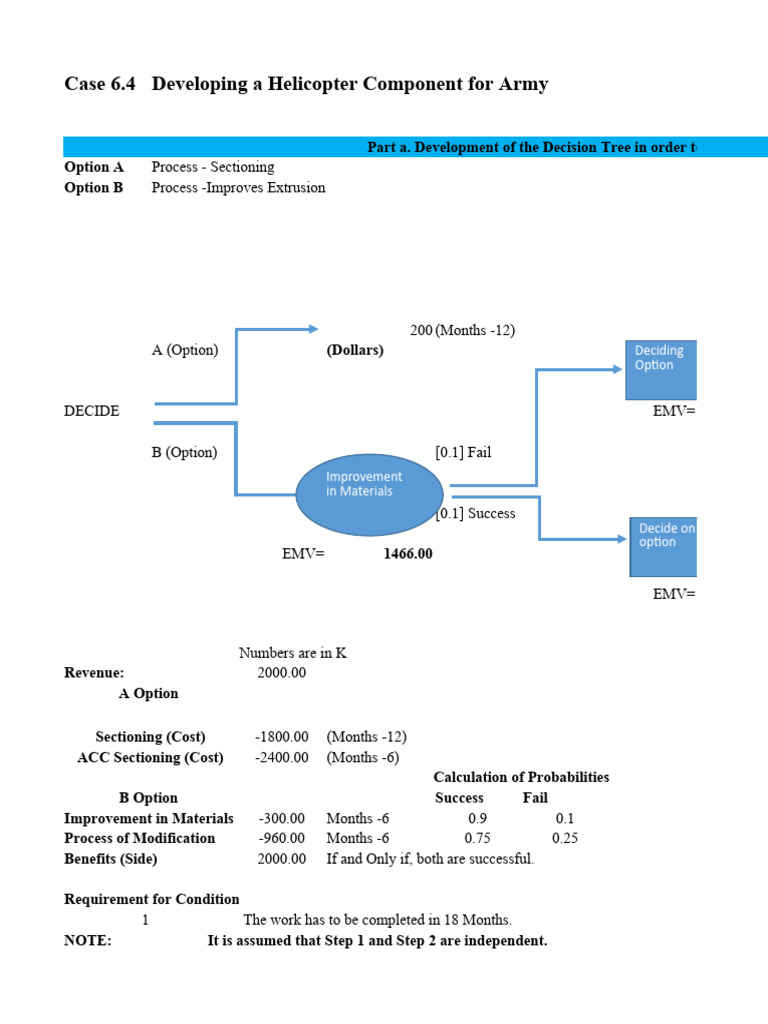 Decision Modelling | PDF