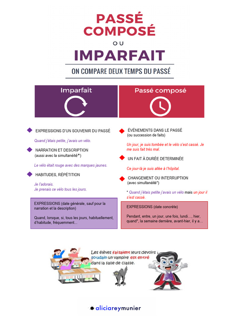 Imparfait Passé Composé Résumé | PDF