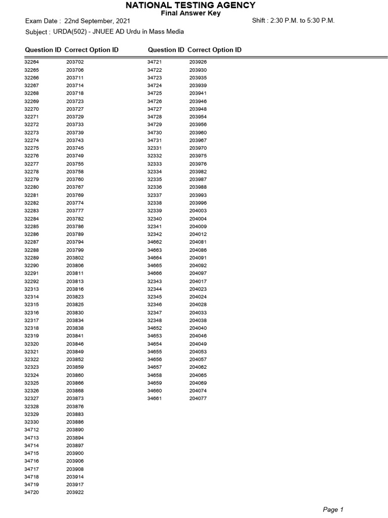 Jnu Answer Key 2021 | PDF