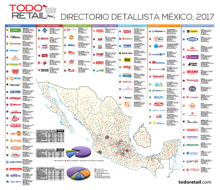 Mapa Cadenas Autoservicios | PDF