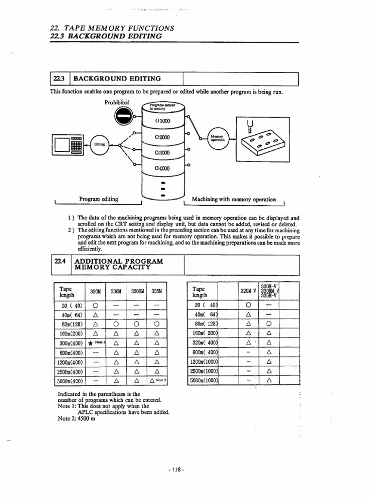 M32 Memory Config | PDF